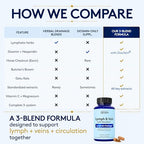 Supports healthy lymphatic function