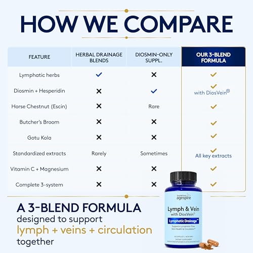Supports healthy lymphatic function