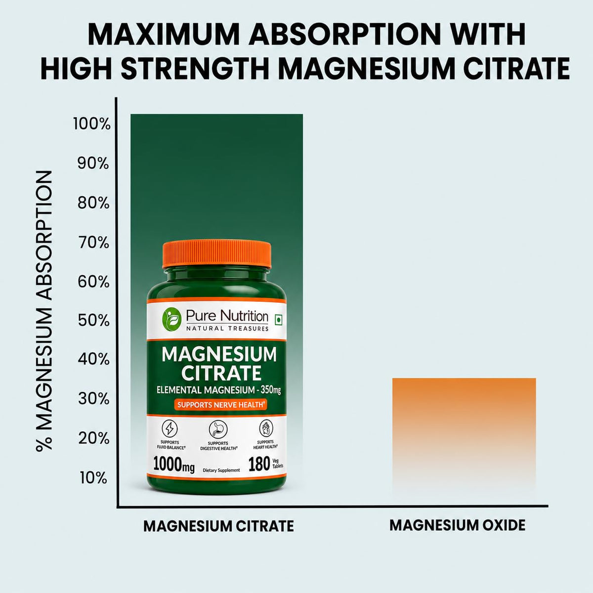 supports healthy nerve function magnesium