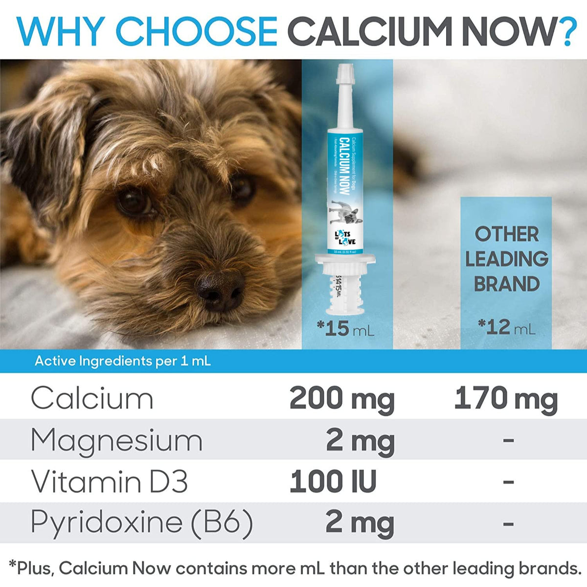 Supports healthy puppy development