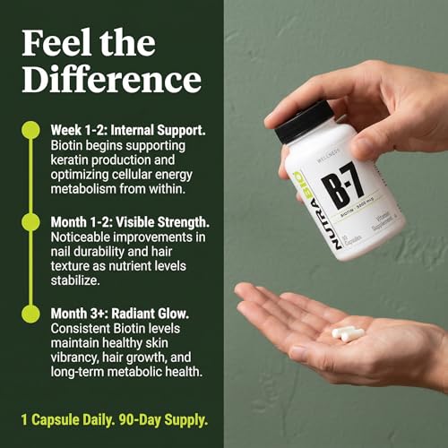 Supports healthy skin and nails