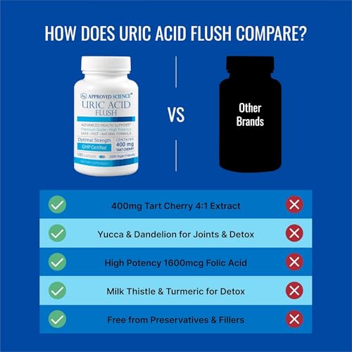 Supports healthy uric acid levels