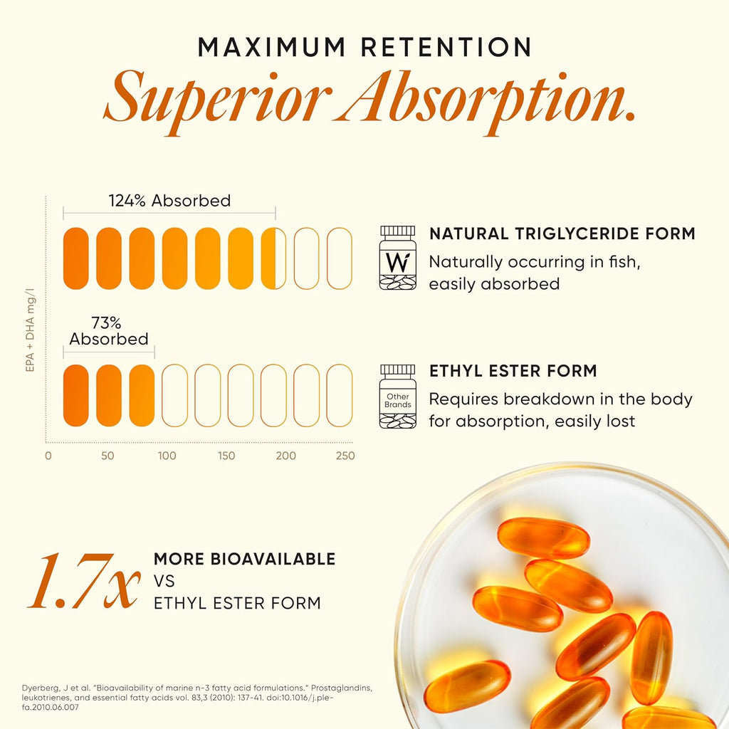 supports heart and brain health