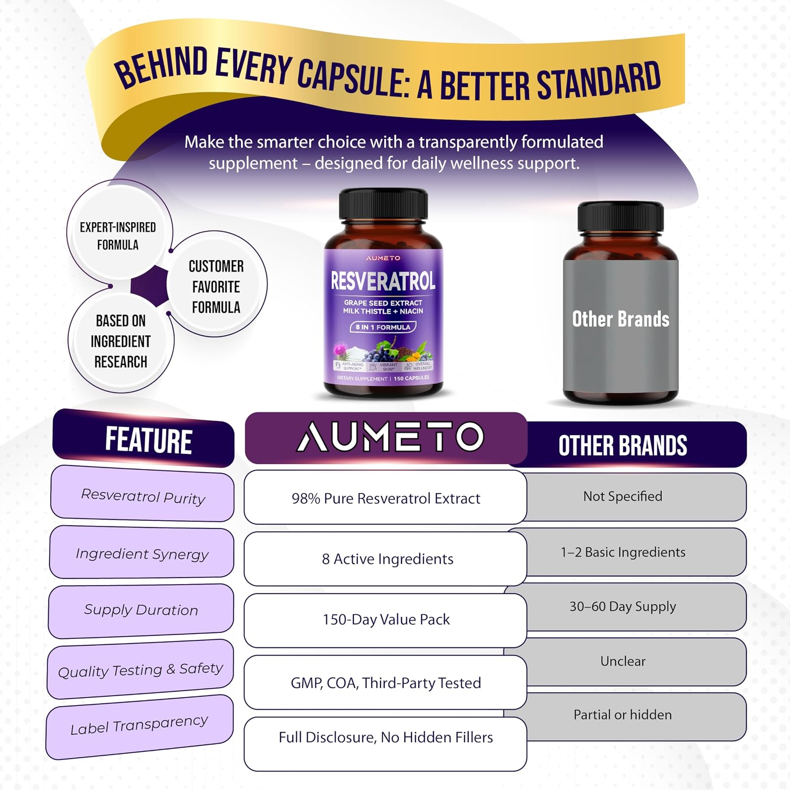 Supports heart health and vitality
