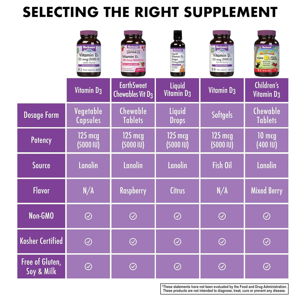 supports immune health with vitamin D