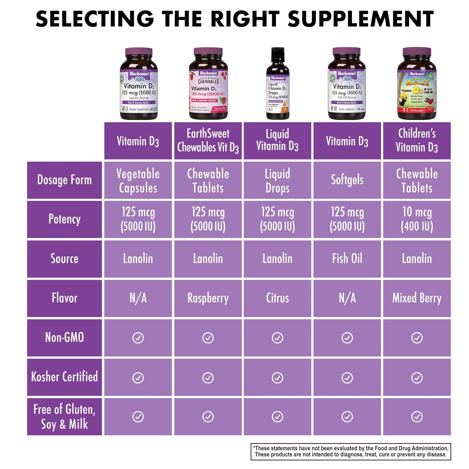 supports immune health with vitamin D