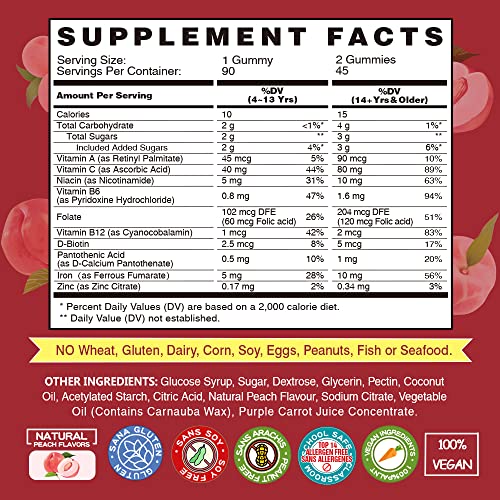 supports iron deficiency health