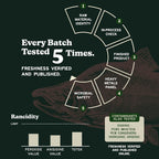 Supports joint health and mobility