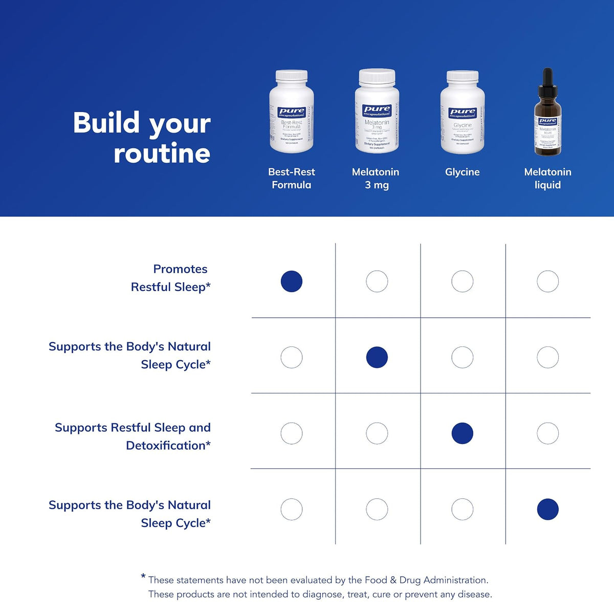 Supports joint health during sleep
