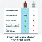 Supports joint health with collagen