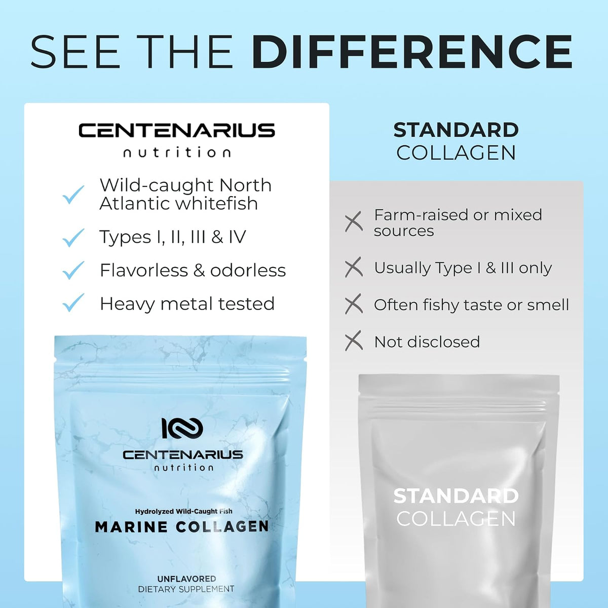 Supports joint health with collagen