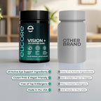 Supports macular health and clarity