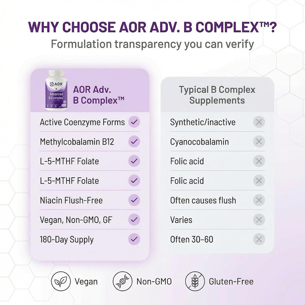 supports metabolism with B vitamins