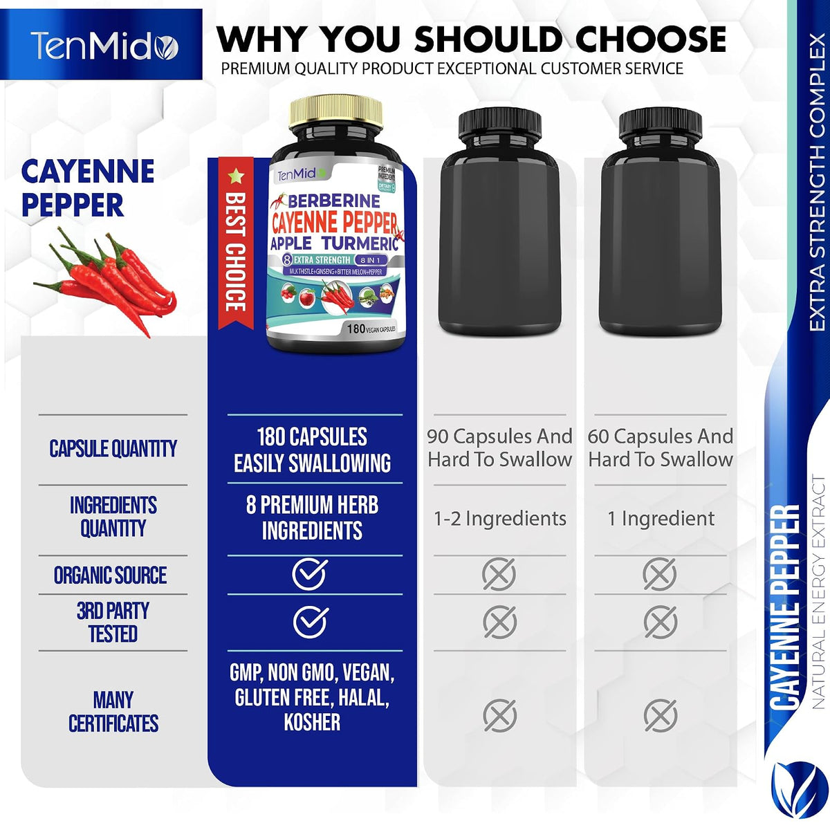 Supports metabolism with cayenne