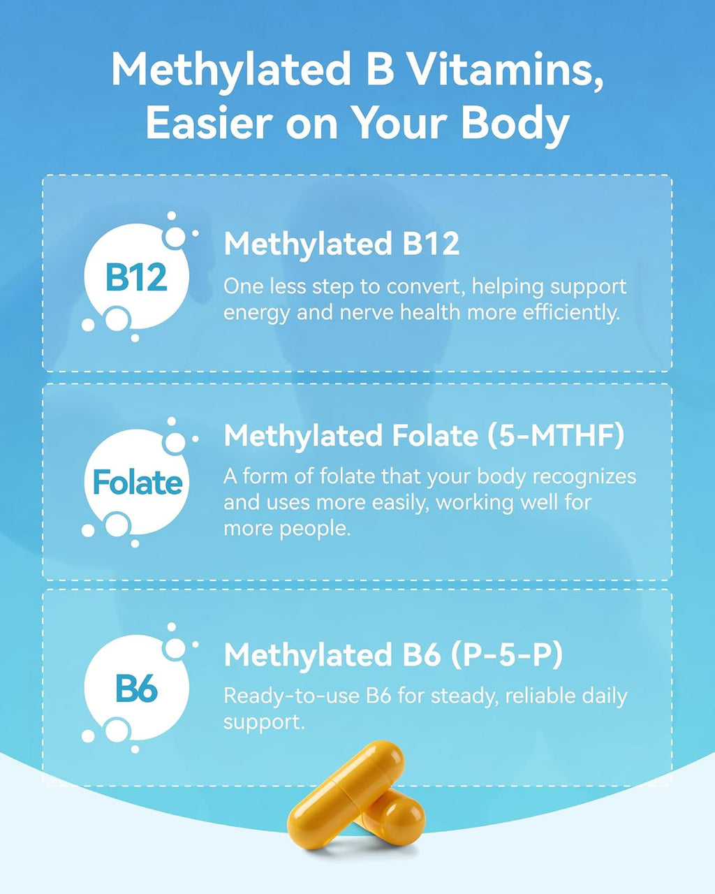 supports metabolism with Vitamin B