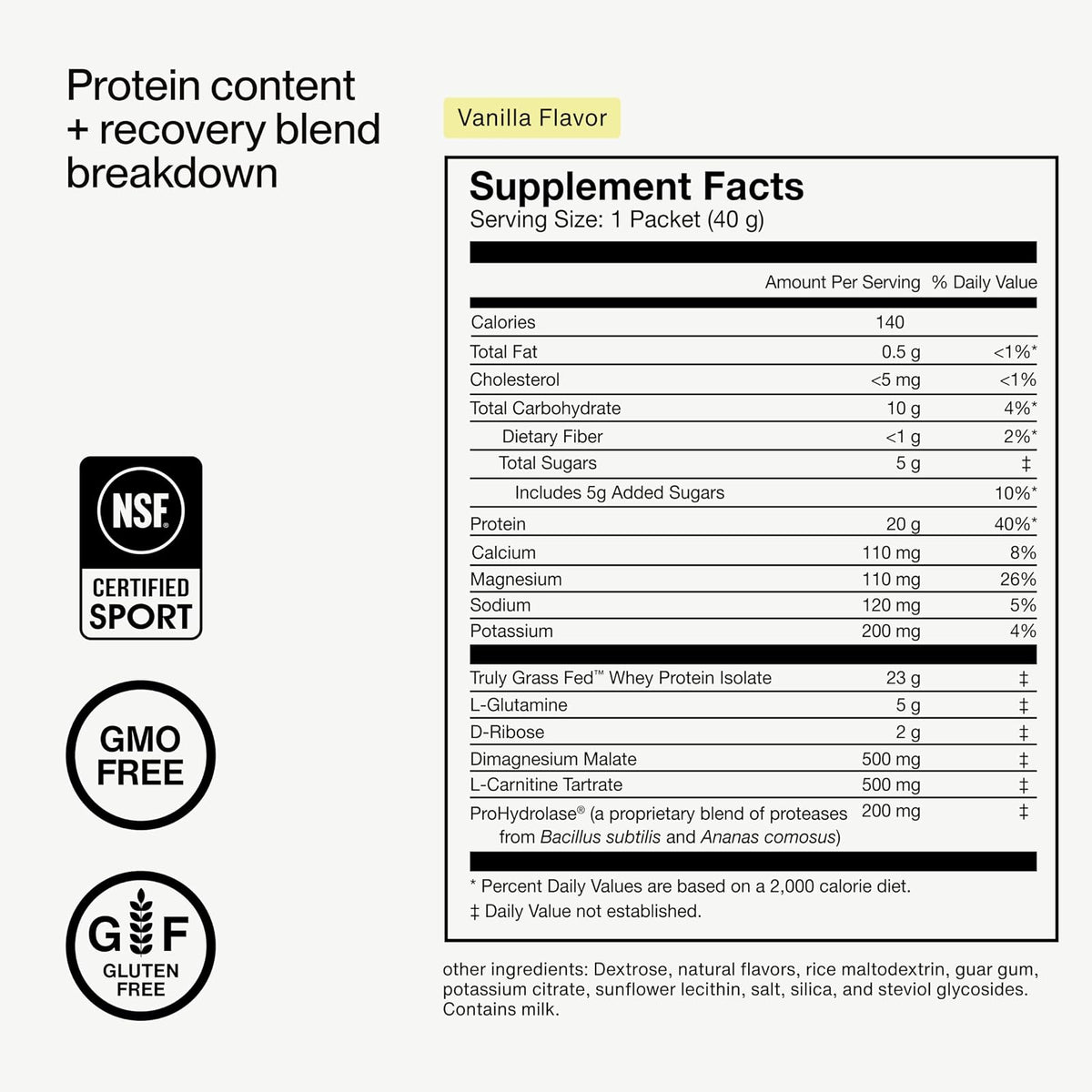 supports muscle growth whey protein