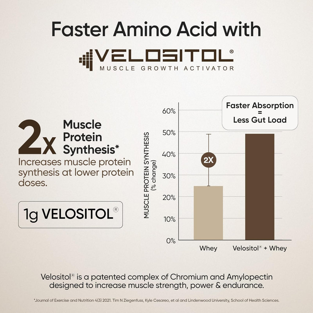 supports muscle recovery and growth
