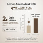 supports muscle recovery and growth
