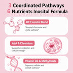 Supports ovarian health and function