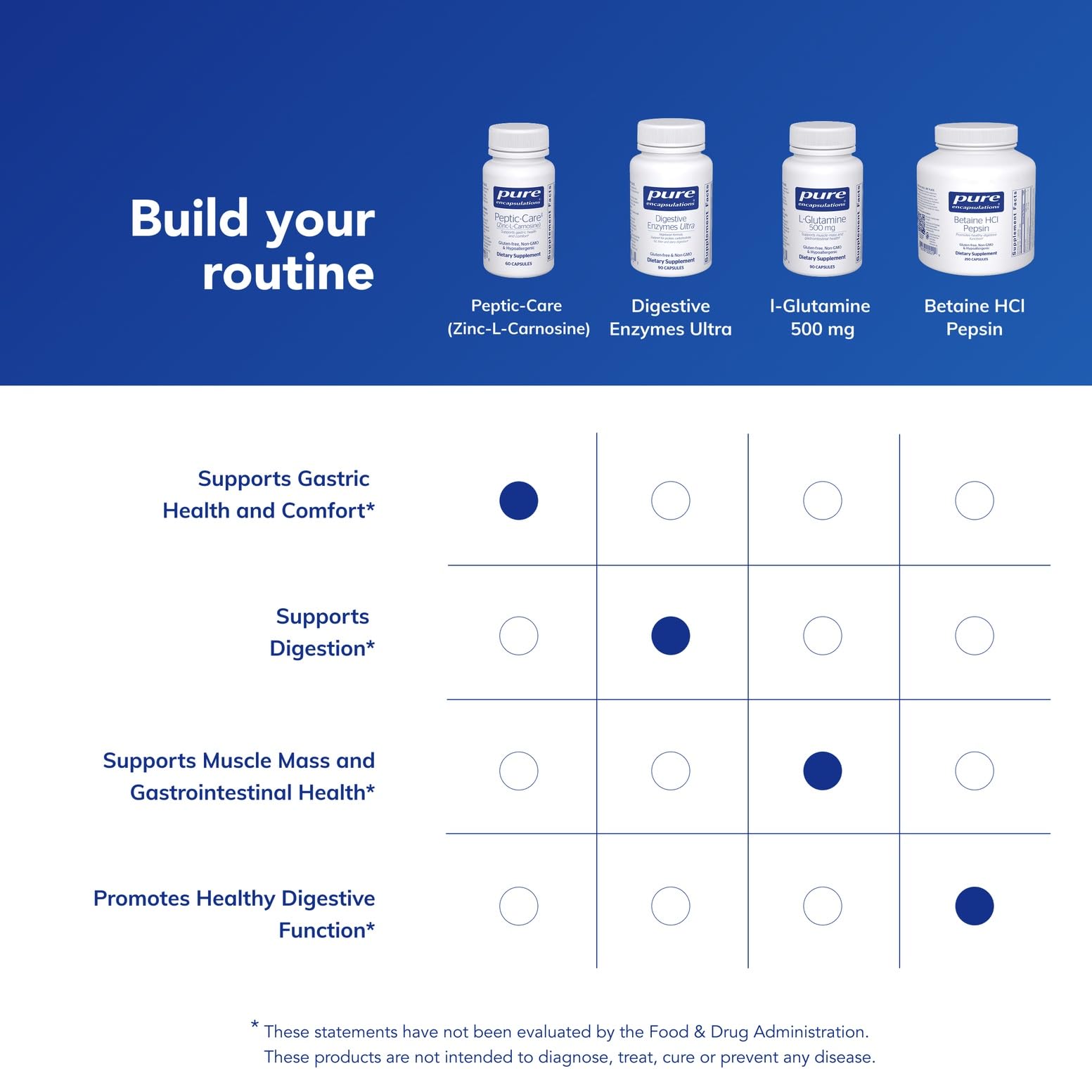 supports overall gut balance