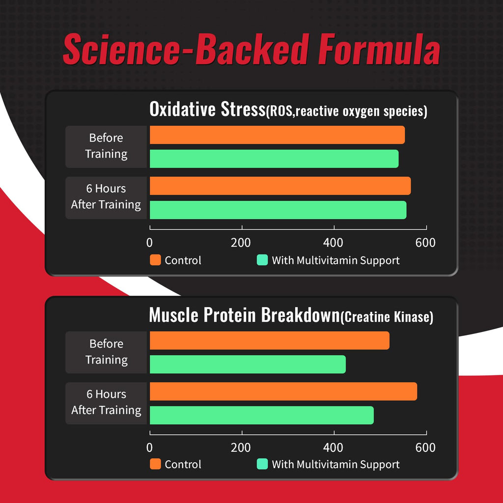 Supports overall health and wellness