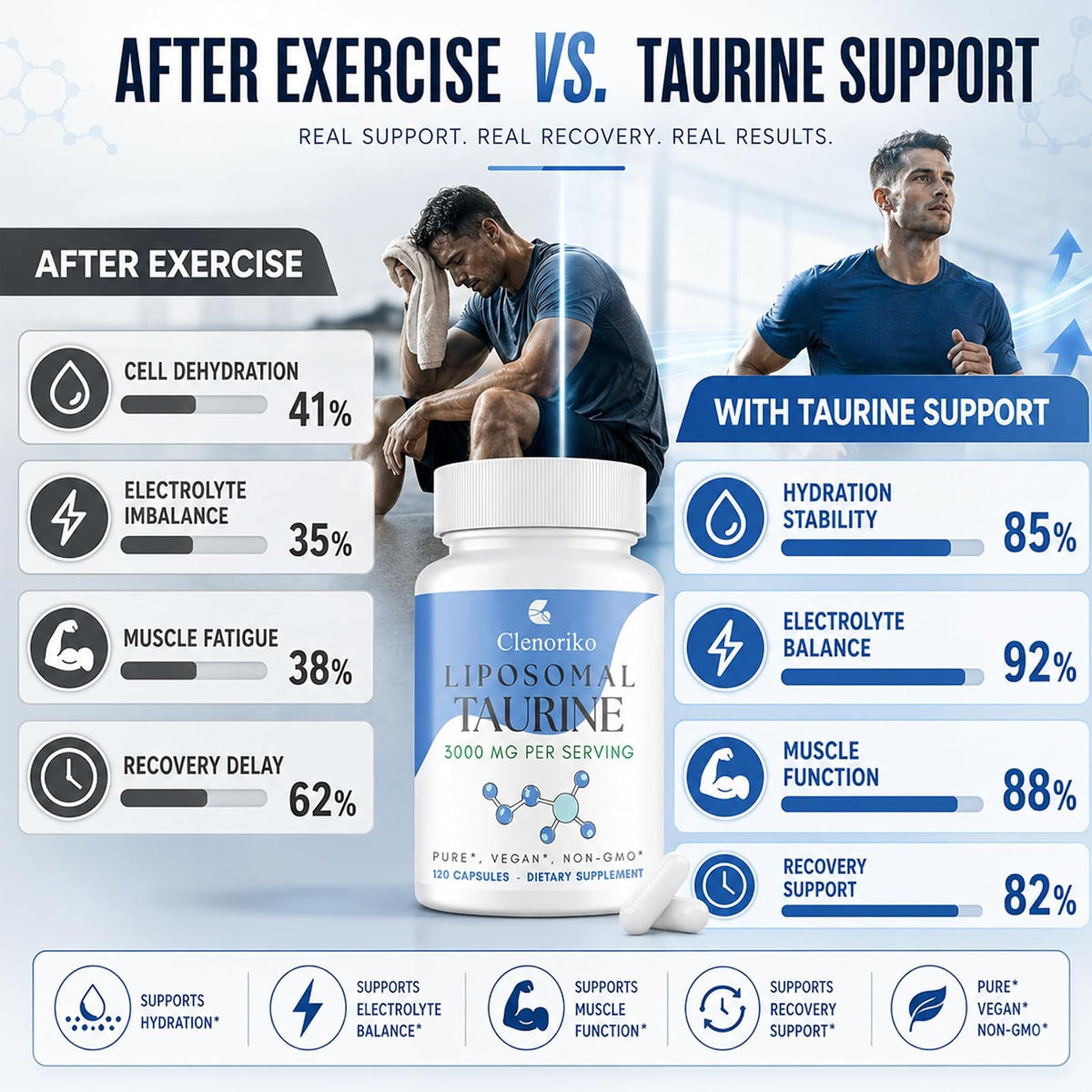 Supports overall health and wellness