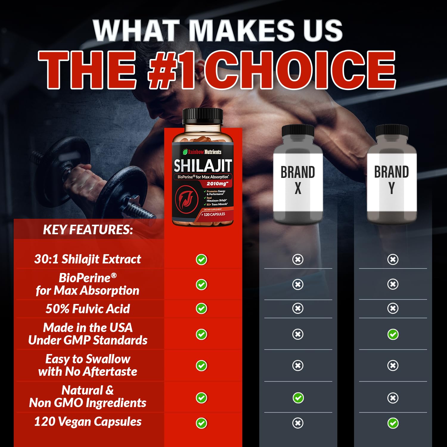 Supports overall wellness with Shilajit