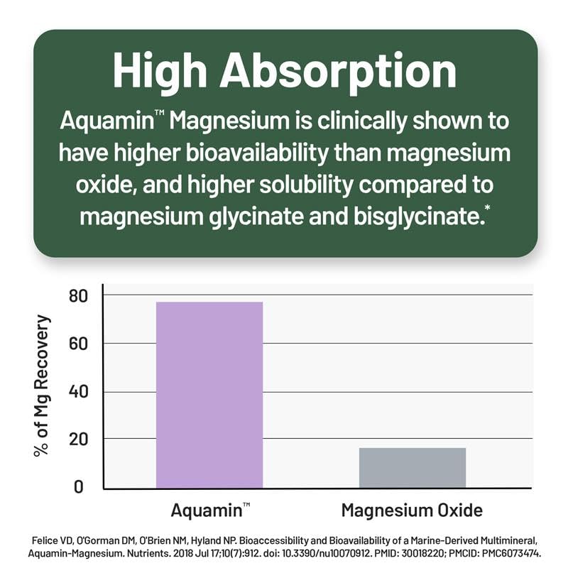 Supports relaxation with magnesium oxide