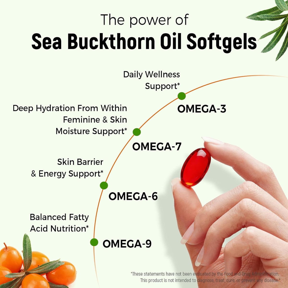 Supports skin health and hydration
