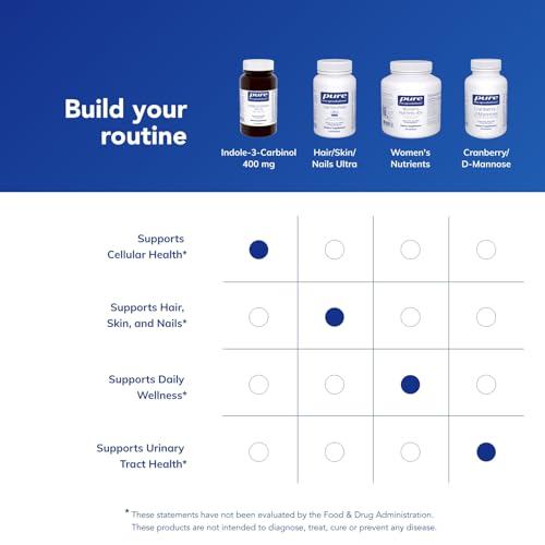 Supports women's wellness naturally