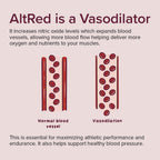 Sur beet root for improved stamina