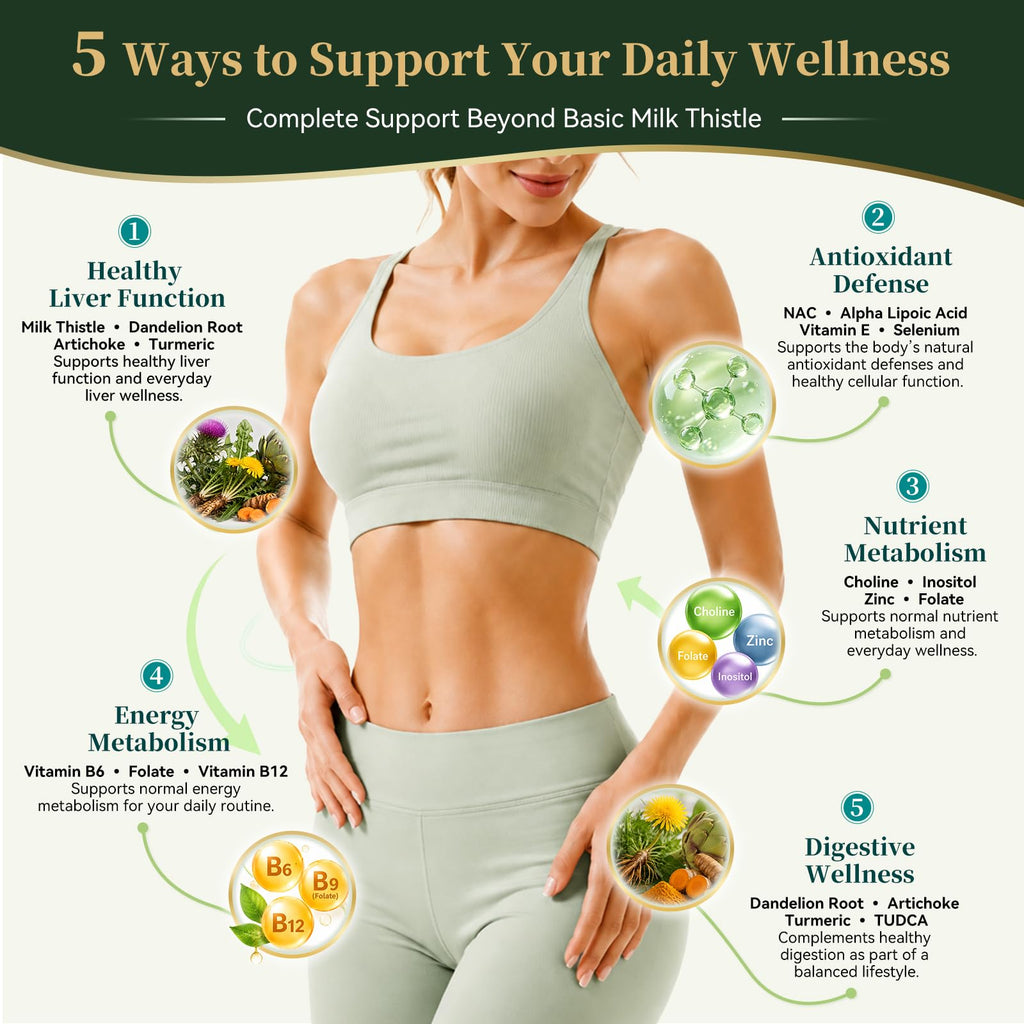 Surspark Milk Thistle for digestion