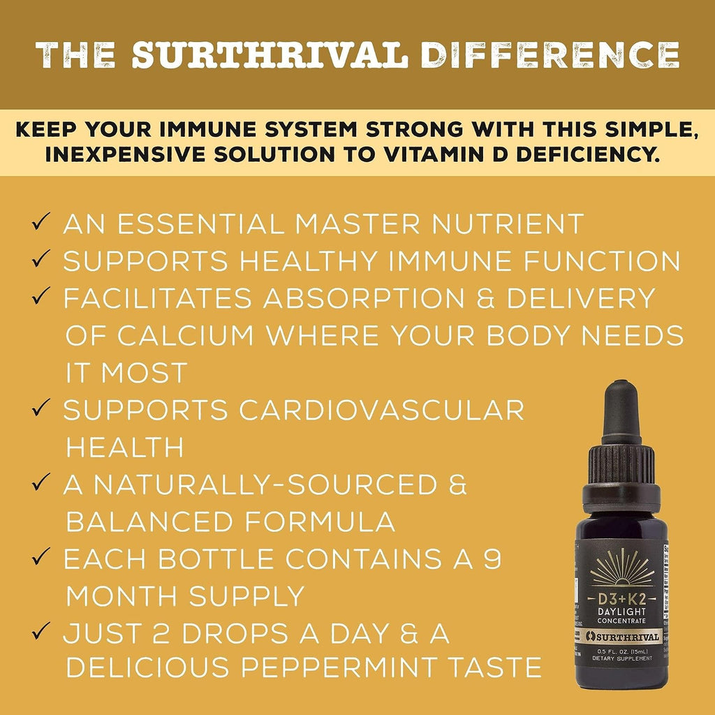 Surthrival Daylight Concentrate benefits