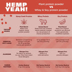 sustainable hemp protein for athletes