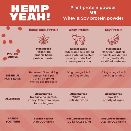 sustainable hemp protein for athletes