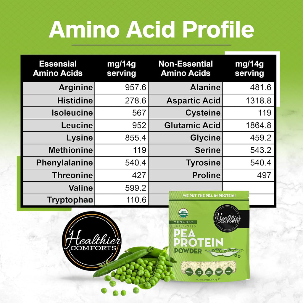sustainable pea protein for athletes
