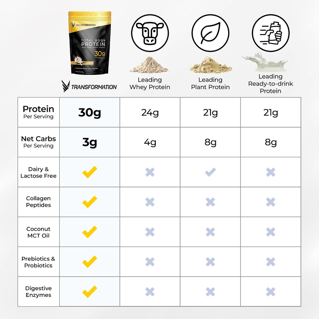 sustainable protein source for vegans