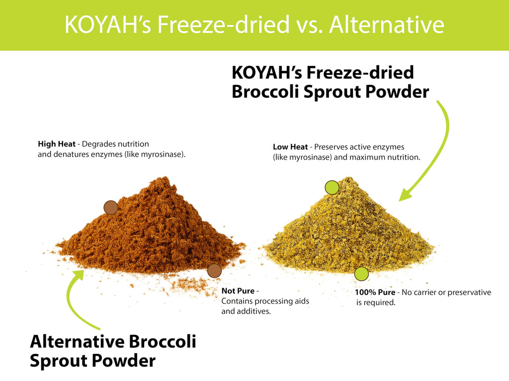sustainable sourced herbal supplements