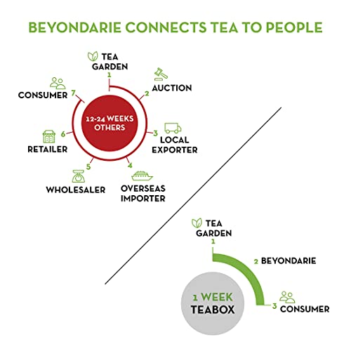 sustainable sourcing of green tea