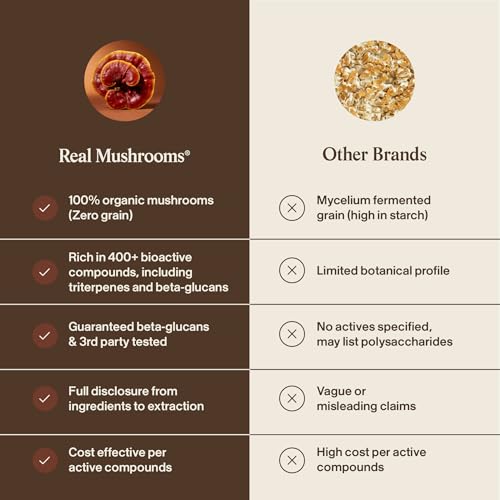 sustainable sourcing of reishi mushrooms