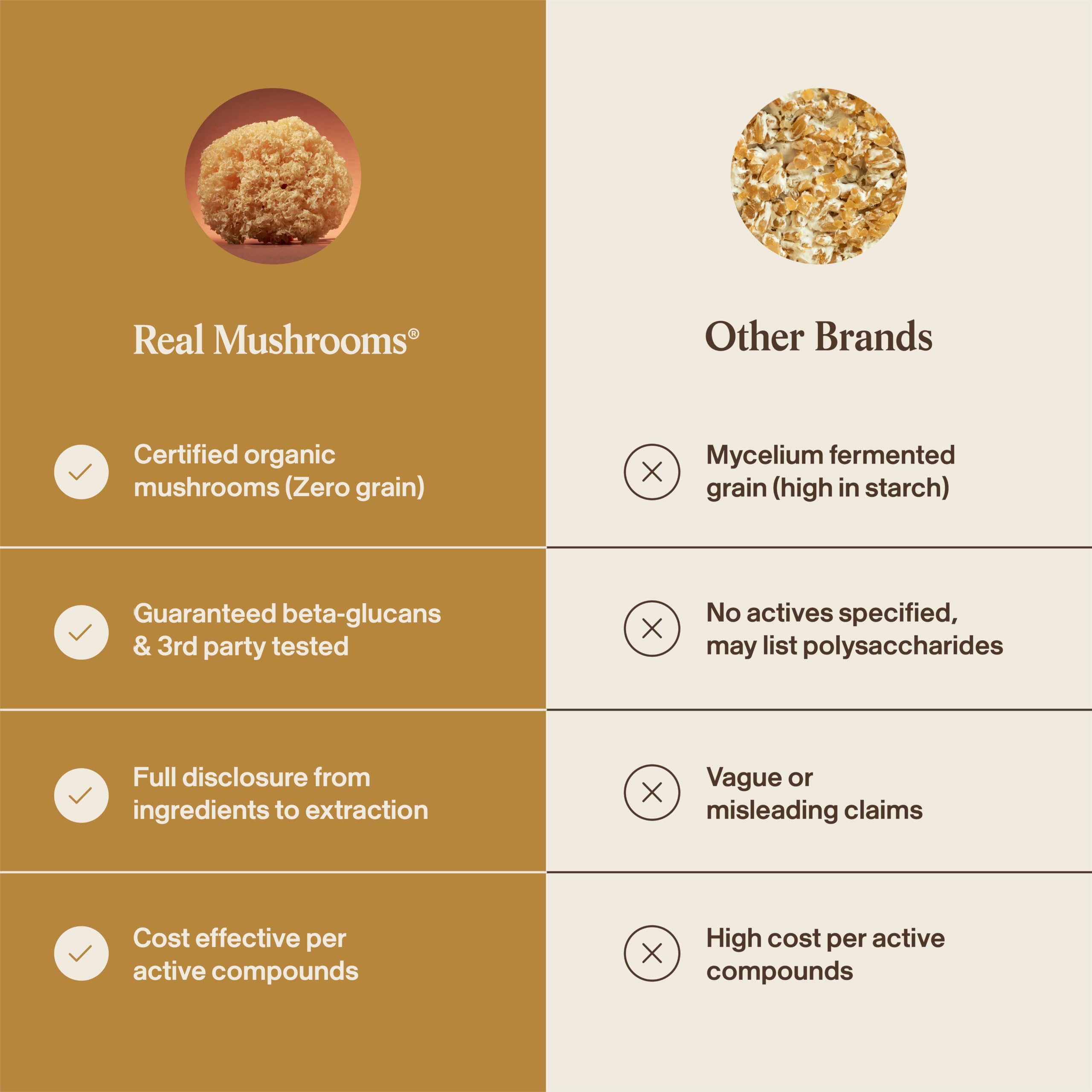 sustainable sourcing of tremella mushrooms