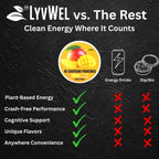 sustained energy for endurance training