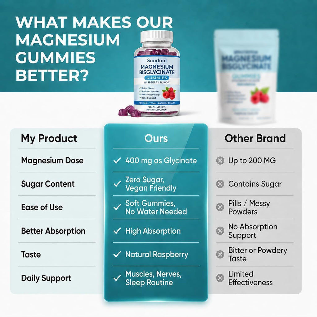 SUUDUUL magnesium gummies for muscle recovery