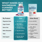 SUUDUUL magnesium gummies for muscle recovery