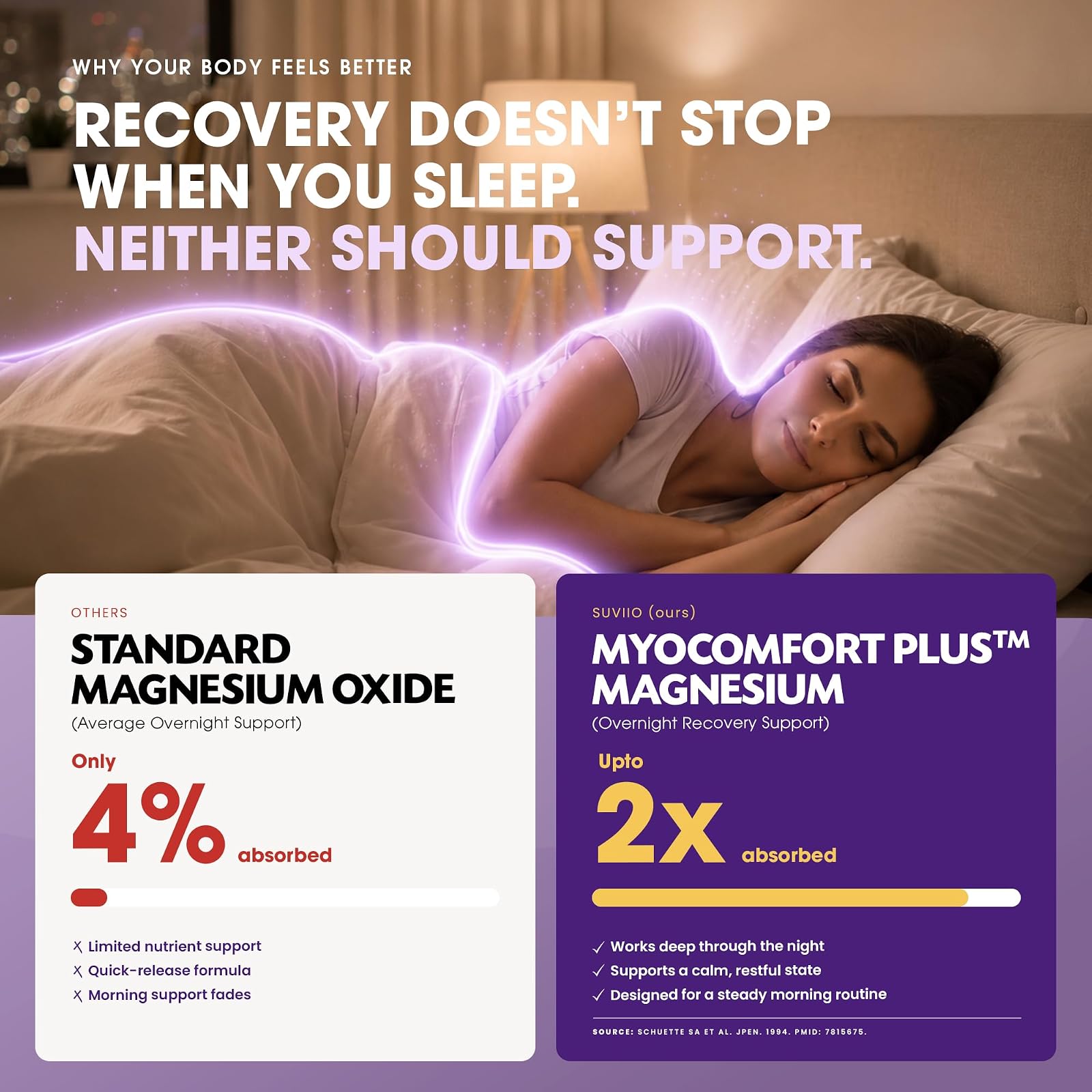 Suviio magnesium for improved energy levels