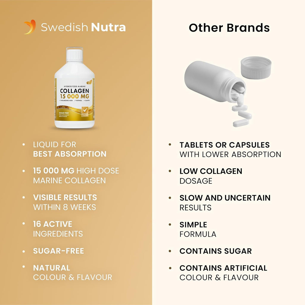 Swedish Nutra collagen for joint health