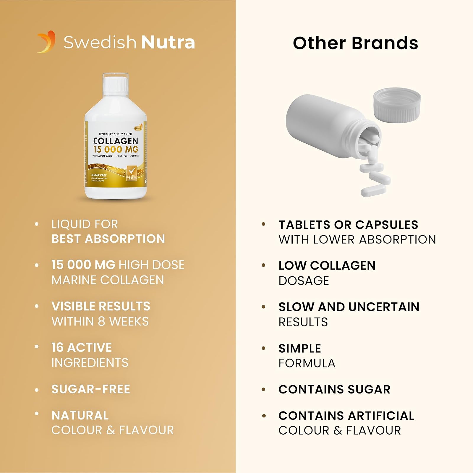 Swedish Nutra collagen for joint health