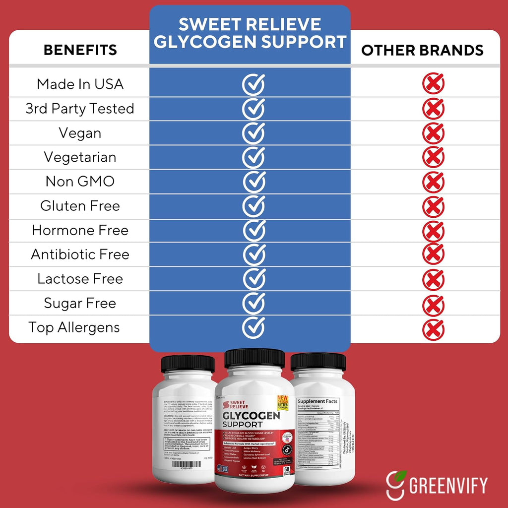 Sweet Relieve multivitamins for active lifestyle