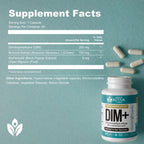 Swiss Activa+ Labs DIM capsules benefits