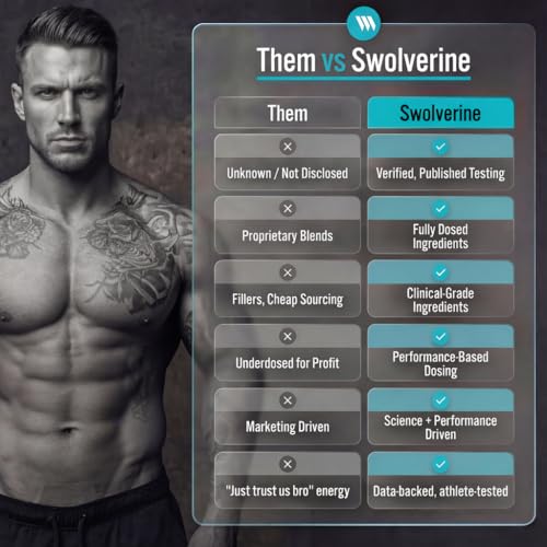 Swolverine Ashwagandha Gummies support overall wellness